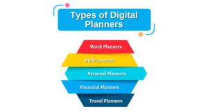 Ultimate Digital Planning Guide – How To Get Started